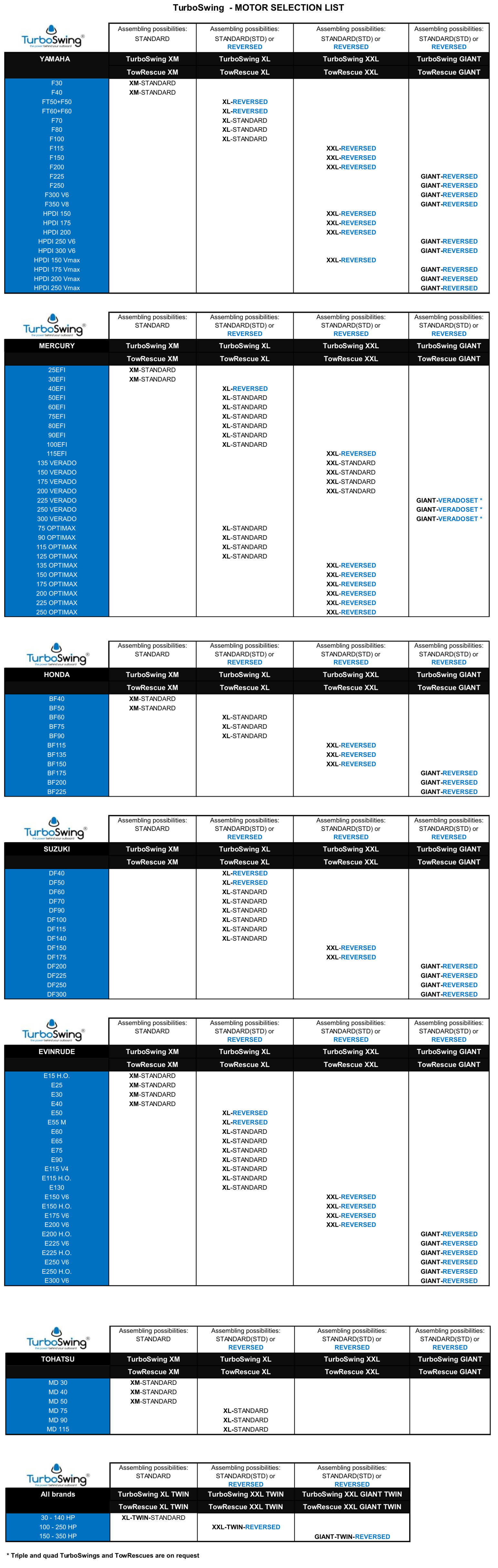 TurboSwing - holuj stabilniej i wygodniej